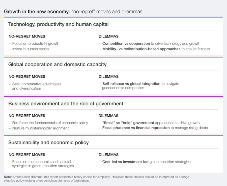 New WEF report charts key strategies and trade-offs for long-term ...
